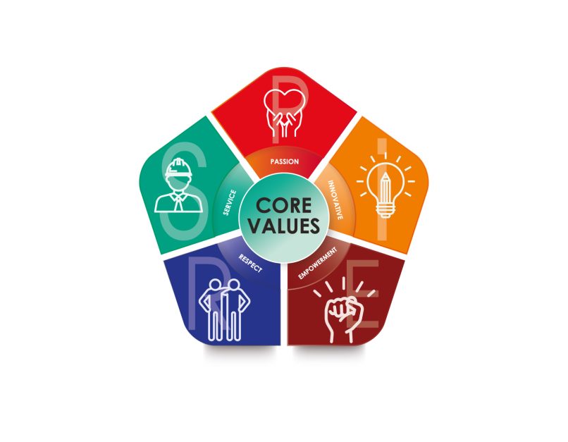 Transformation Campaign for PTP Port of Tanjung Pelepas – AG Creative